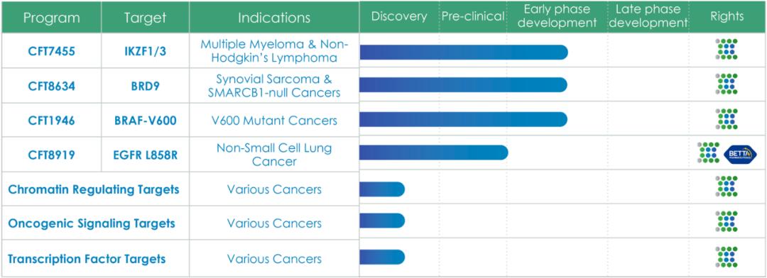 Beida introduced more than 400 million US dollars! C4T's oral BiDAC ...