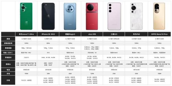 How to choose a mobile phone in the 4K price range? The mainstream ...