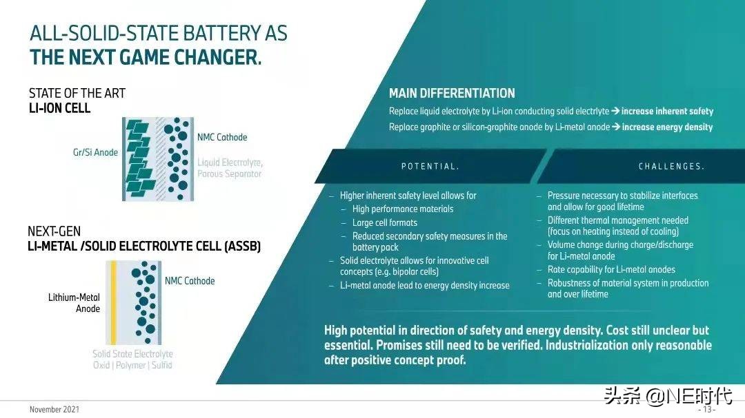 BMW battery strategy: battery technology roadmap, the use of lithium ...