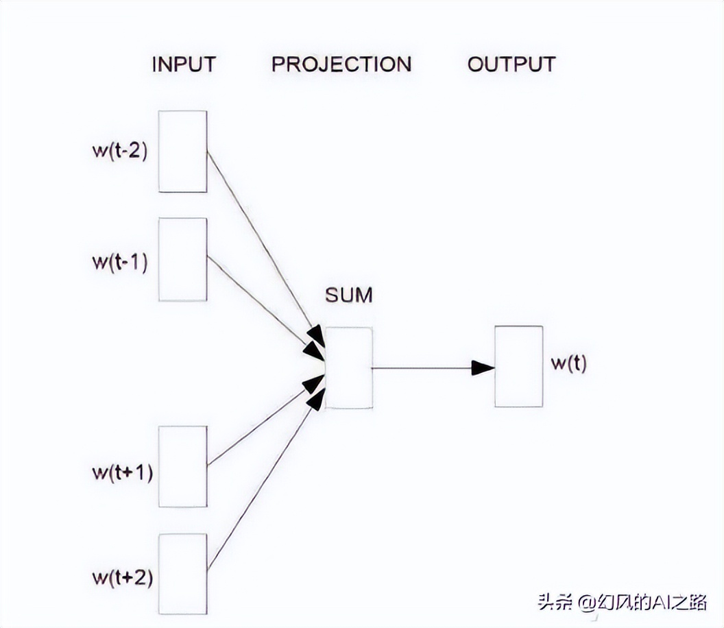 Applications of Probabilistic Graphical Models in the Field of Artificial Intelligence - iNEWS