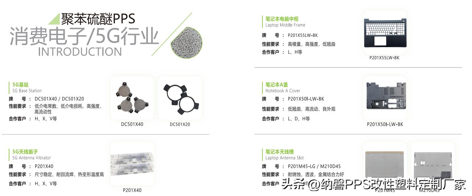 Have no clue about the application of PPS material? It's enough to read ...