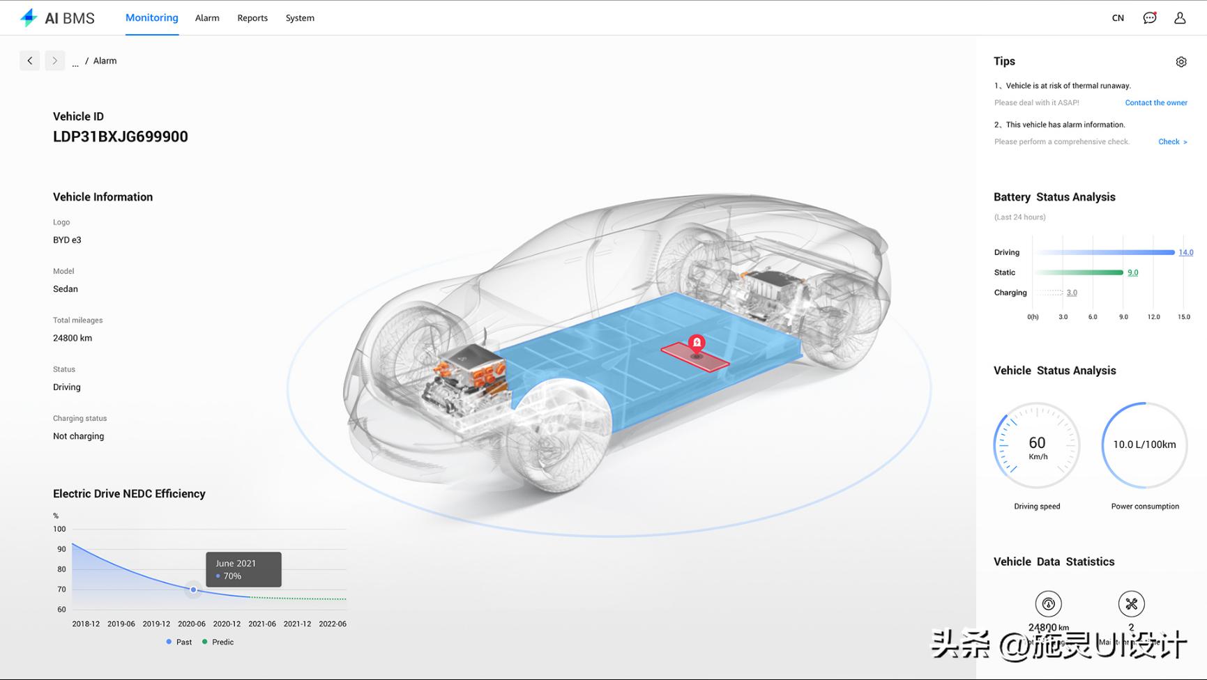 Intelligent car battery management system based on artificial ...
