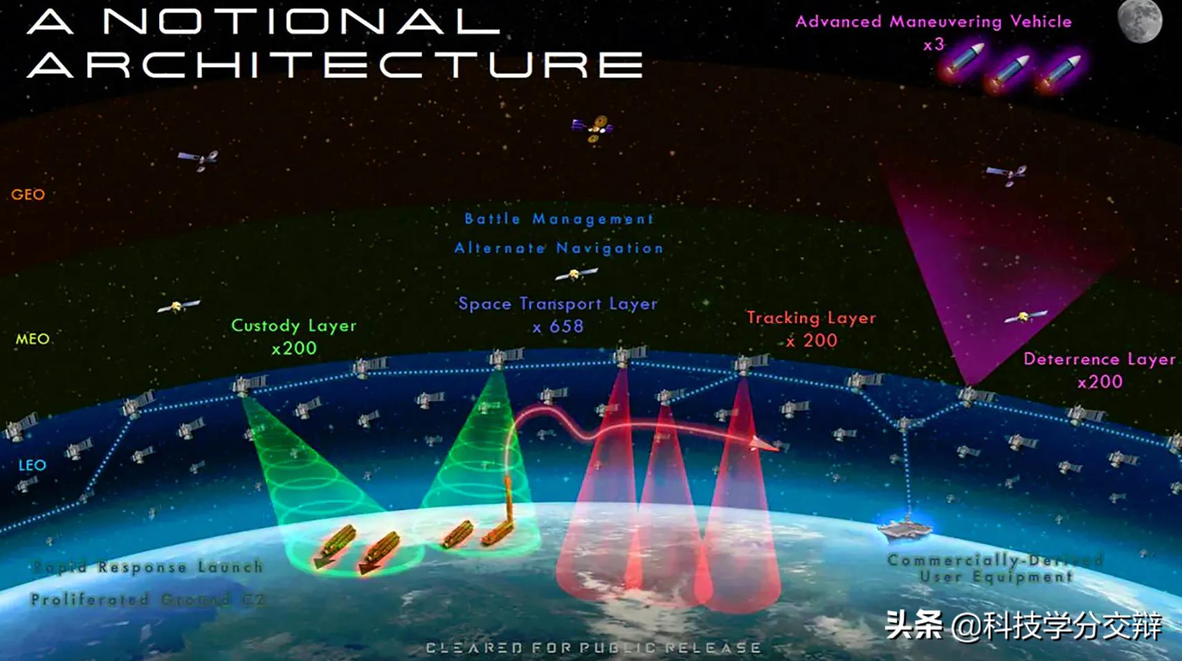 This is the real U.S. military satellite constellation program - the ...
