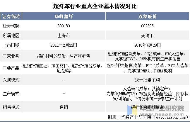 Analysis of key enterprises in China's microfiber leather industry in ...