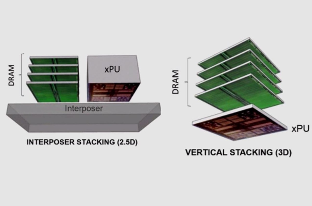 Domestic 4nm small chip packaging technology has achieved a ...