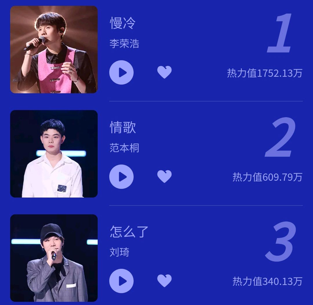 How fuzzy is "The Voice"?Reflected in four aspects, even Andy Lau ...