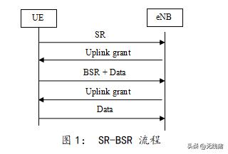 5G Enhanced BSR - iNEWS