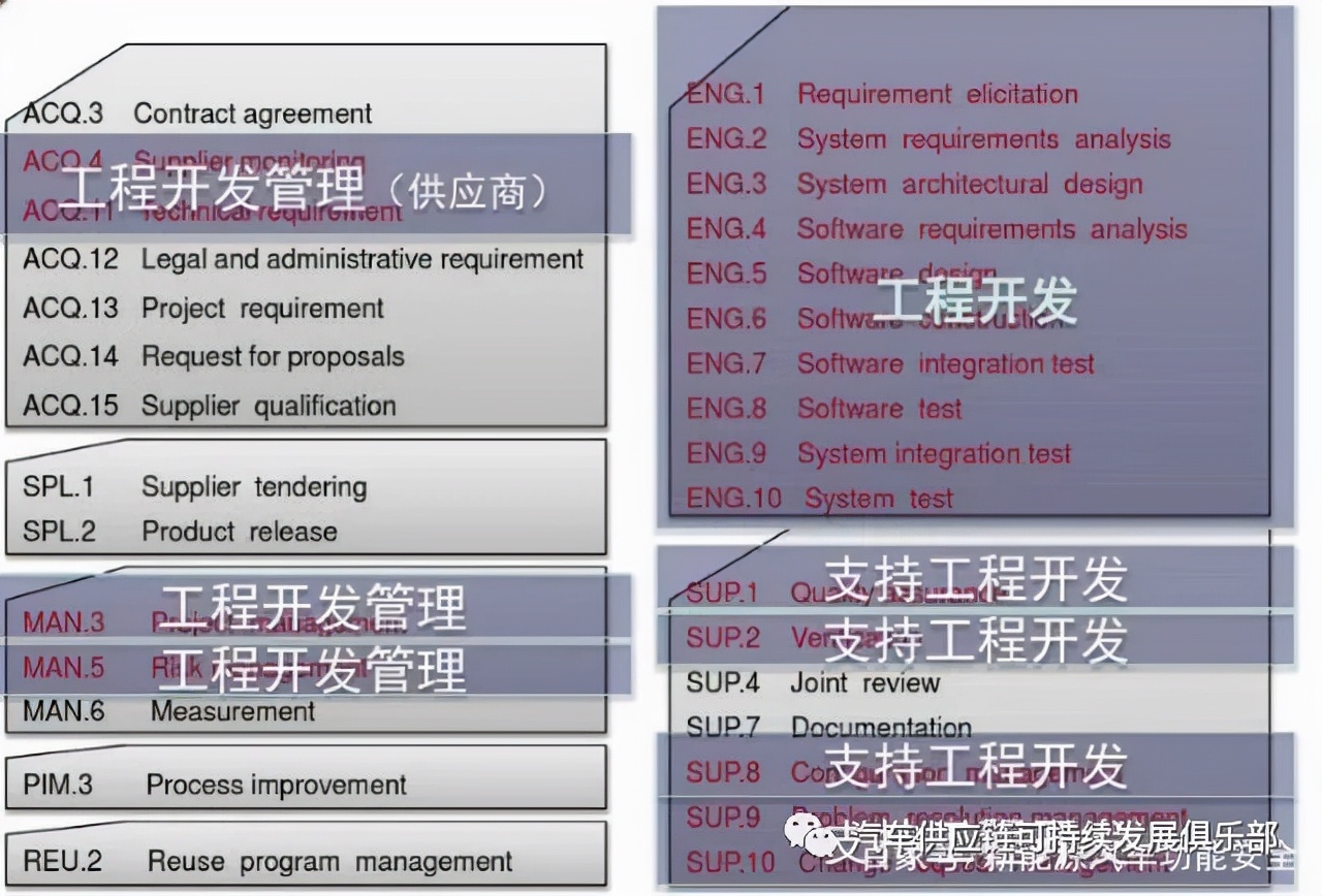 How to evaluate ASPICE automotive software capabilities - iNEWS