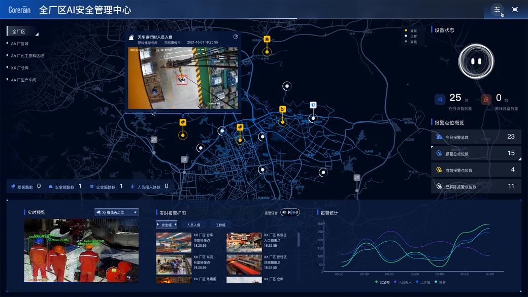 What is Intelligent Video Analytics? What are the intelligent video ...
