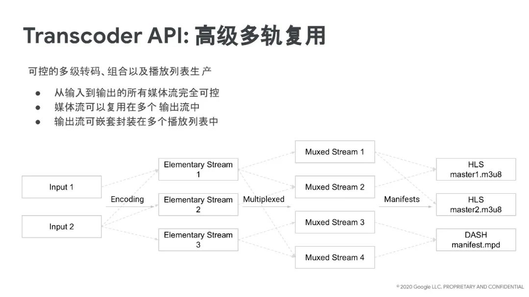 Efficient video transcoding and distribution using Google Cloud - iNEWS