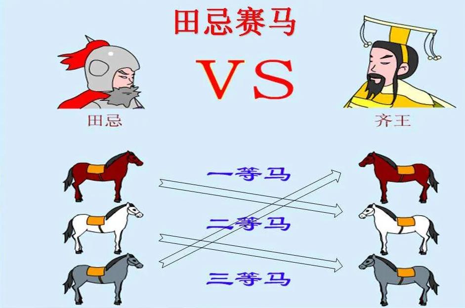 [Tian Ji Horse Racing] Why is there no follow-up?Because this so-called ...