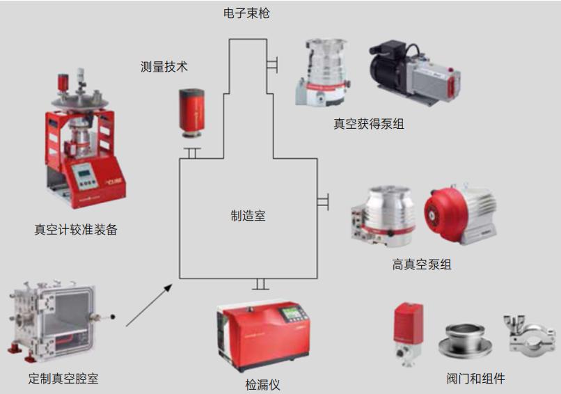 The vacuum 'mystery' behind 3D printing's disruptive technology - iMedia