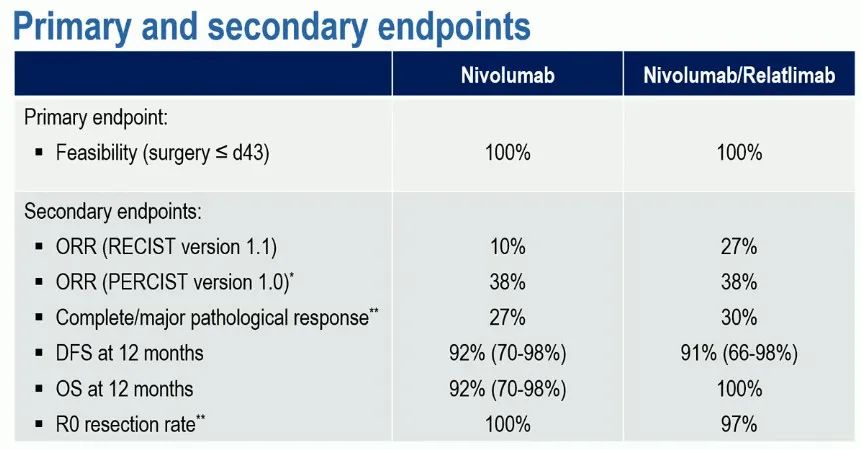 Professor Jianhua Chang commented: LAG-3 inhibitors may change the ...