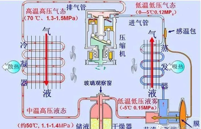 Classification of air compressors - iNEWS
