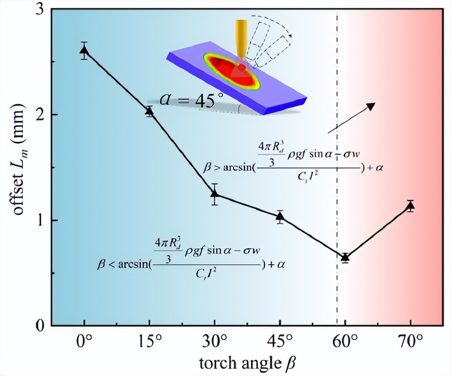 Major Top Issue: Evolution Mechanism and Suppression Strategies of ...