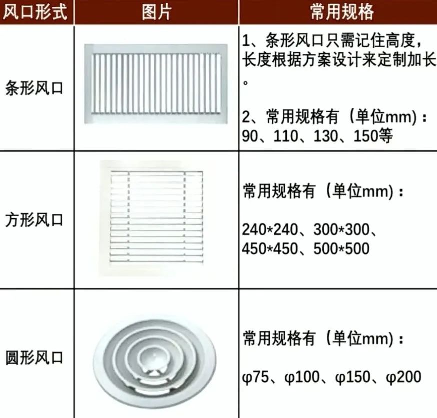 Air conditioning vent size, how to do it? - iNEWS