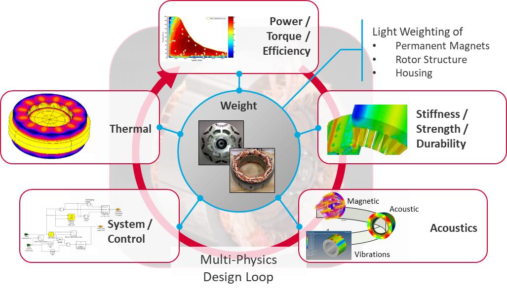 Porsche and Altair collaborate on multi-physics optimization of ...