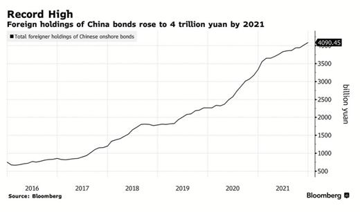 Russia's foreign exchange shortage may sell RMB bonds, which will have ...