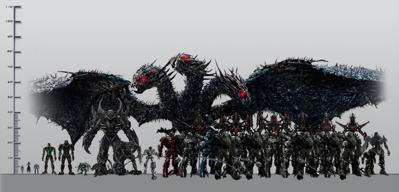 Transformers live-action movie series height ratio chart, steel cable ...