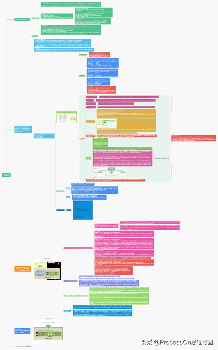 How to draw a mind map? Share with you 7 usages of mind map! - iMedia