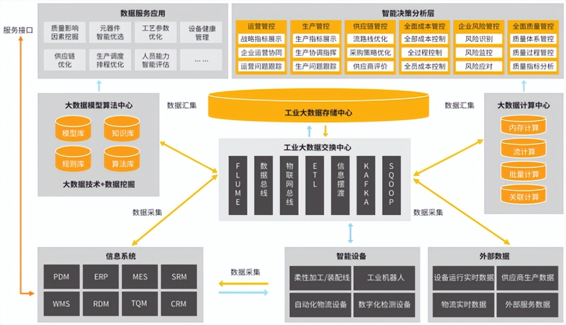 Smart Industrial Internet Solutions: The Foundation for Enterprise ...