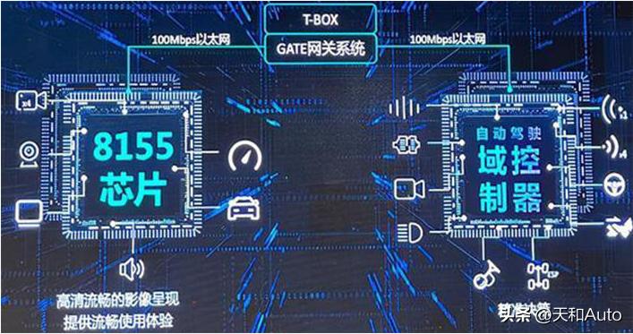 Why is the Qualcomm 8155 chip the first choice for car smart cockpits ...