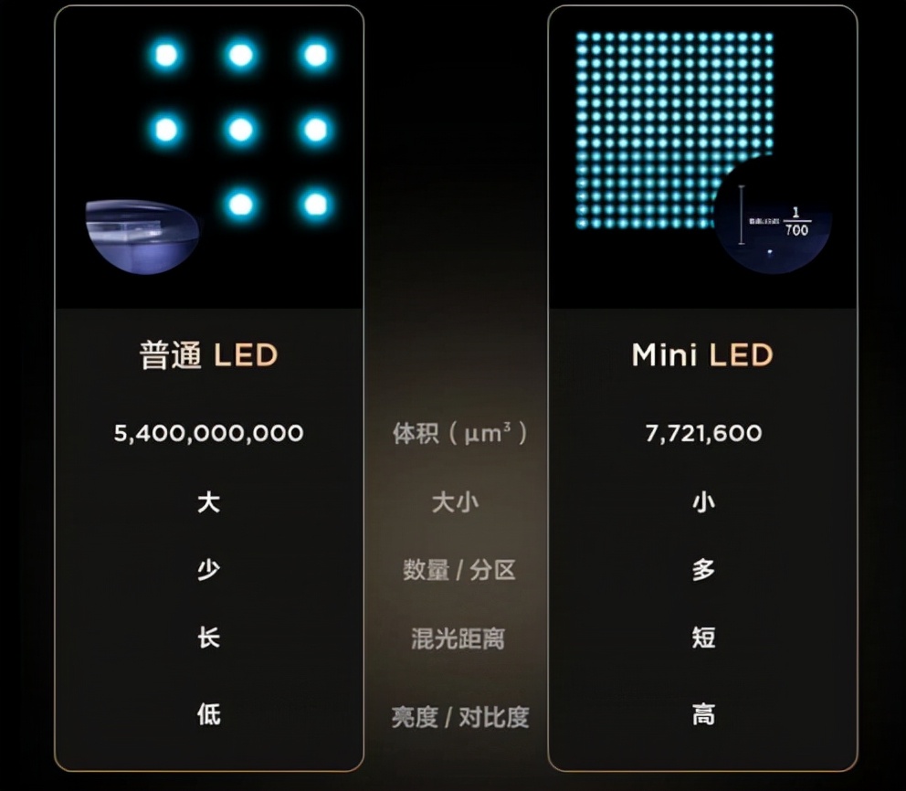 What exactly is MiniLED and what are its advantages? - iNEWS