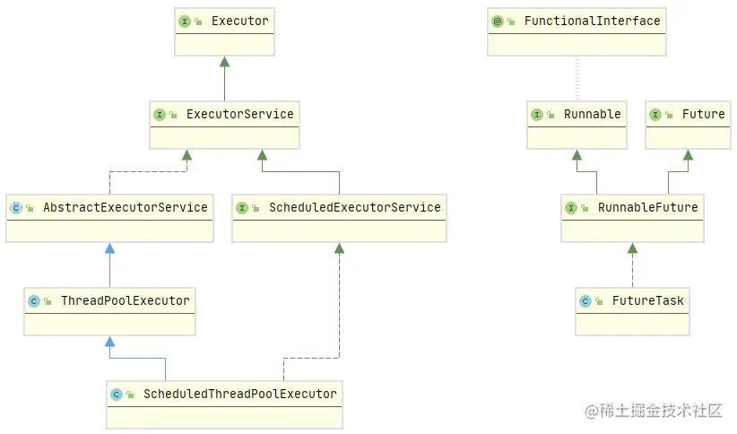 一文搞懂ThreadPoolExecutor原理 - 資訊咖