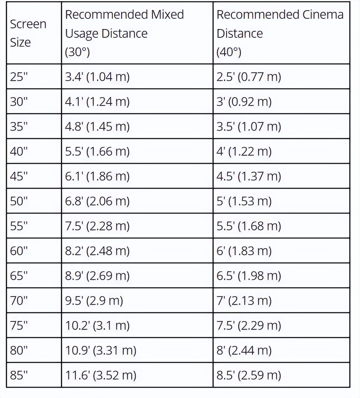 How to choose the right TV size? - iNEWS