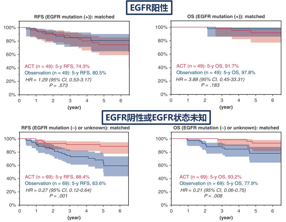When lung cancer encounters EGFR mutation, it is a chant and a curse ...
