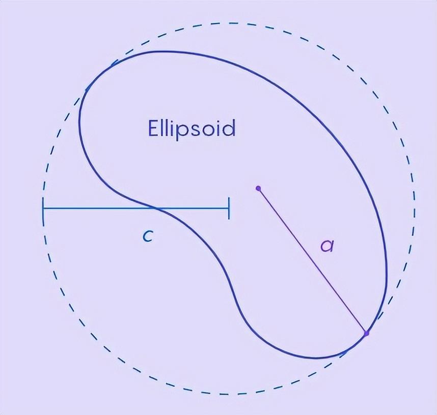 An important breakthrough in "mathematics", mathematicians discovered ...