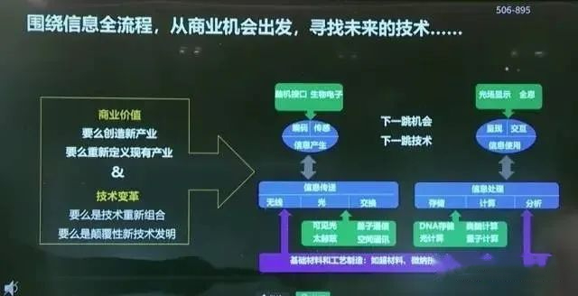 An article reveals the organization and operation of Huawei's strategic ...