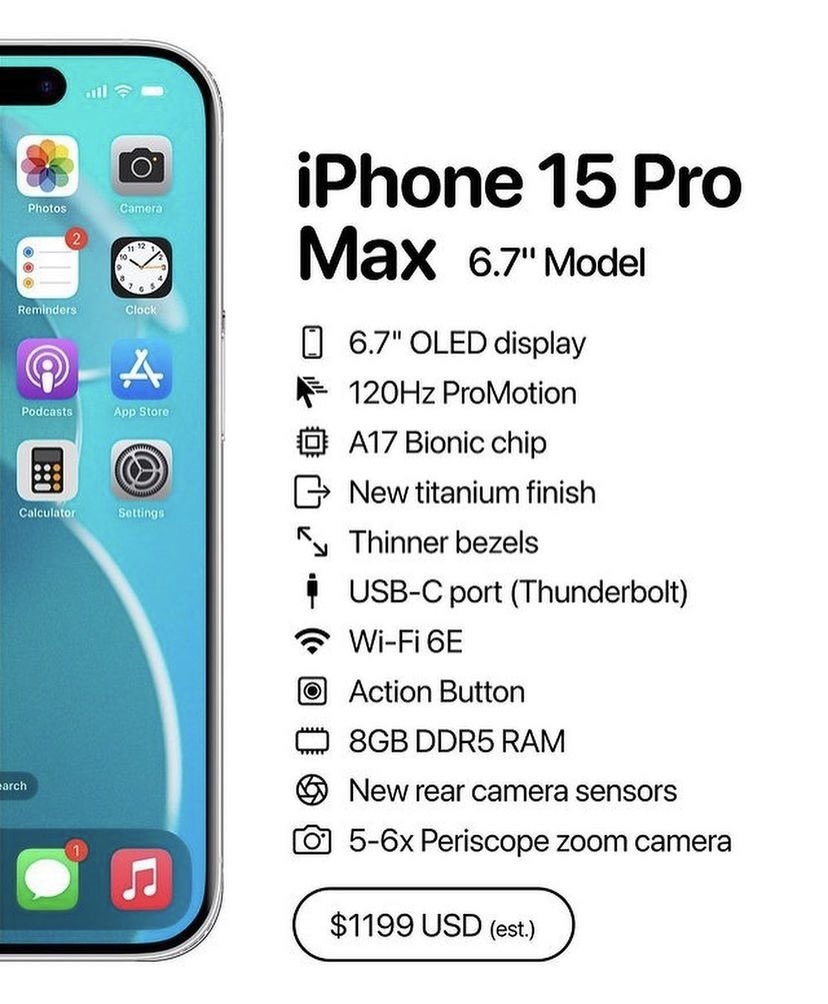 The starting price of the top version of the iPhone 15 is exposed to be ...