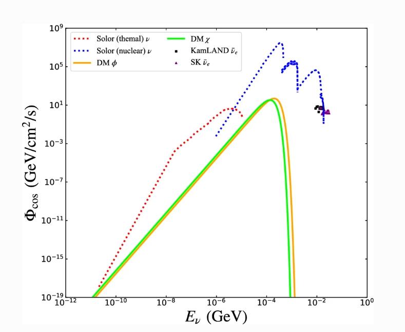 Inert neutrino portal dark matter in THDM, what implications for particle physics? - iNEWS