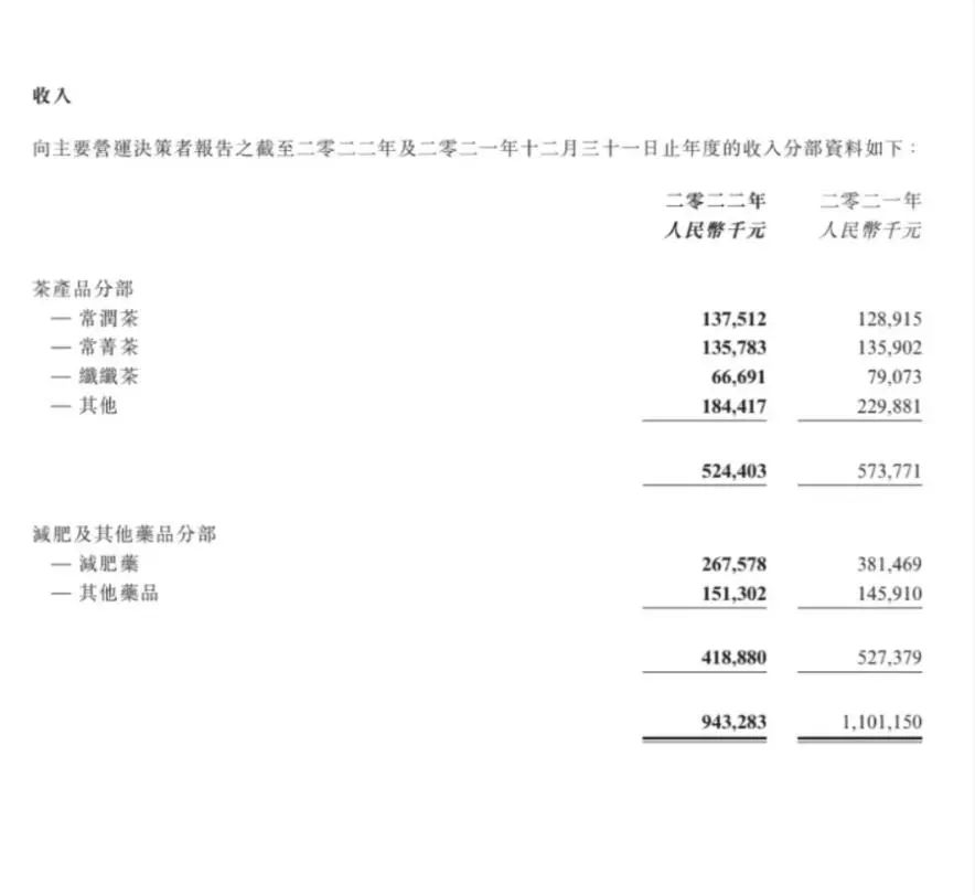 Besunyen's "Four Questions" as Revenue Declines and Net Profit Losses ...