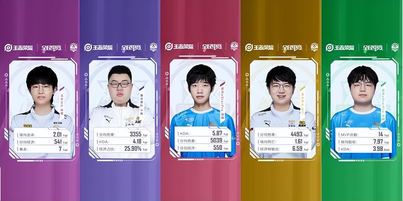 KPL公布最佳陣容候選人：狼、星、WB全員入圍，KSG小玖上榜很意外 - 資訊咖