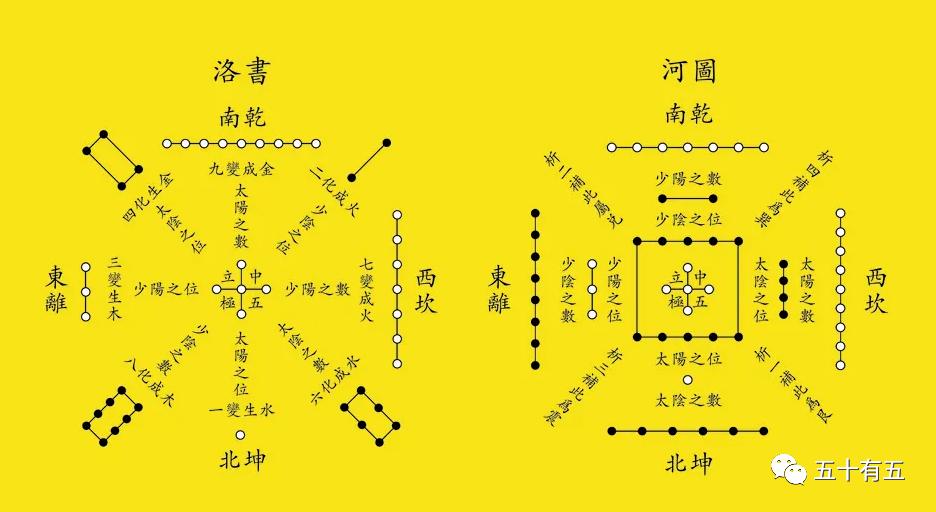 The Great Theory of "Xiangshu" in Easy Learning: Luoshu (1) - iNEWS