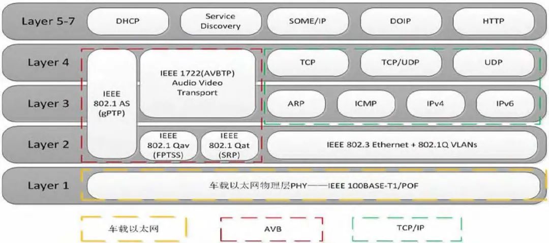 Vehicle Ethernet Technology and Standardization - iNEWS