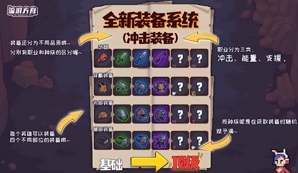 How to match the strongest lineup of the wandering ark Medusa - iNEWS