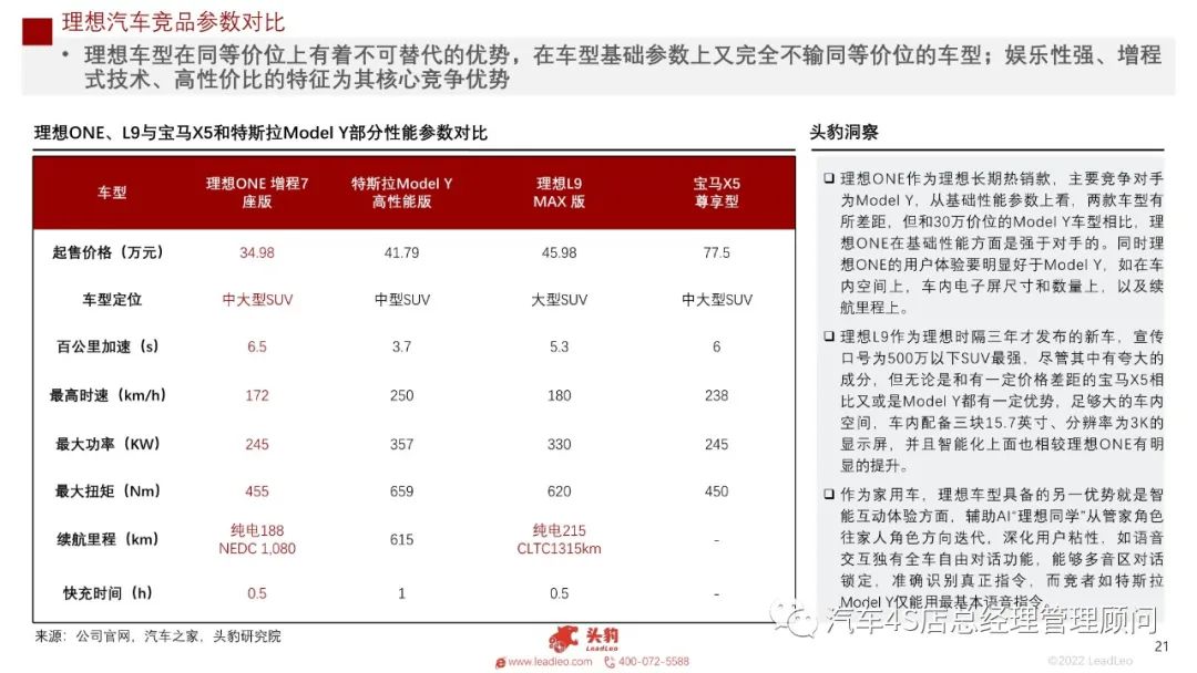 In-depth analysis of BYD's new energy vehicle industry chain in 2022 ...
