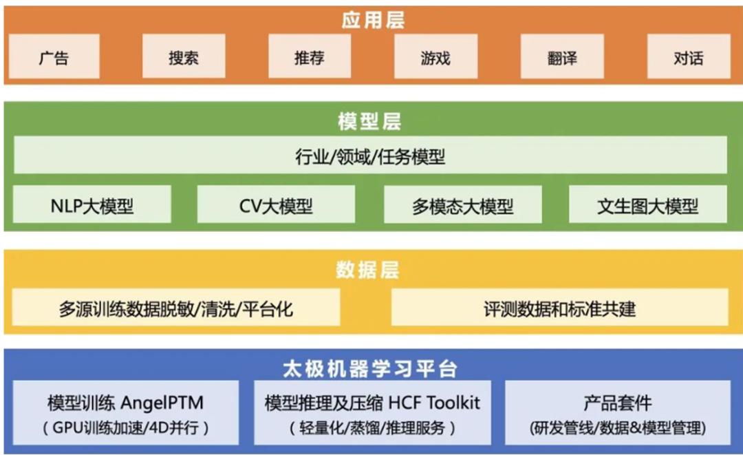 Exploring the Tencent Hunyuan Large Model - iMedia