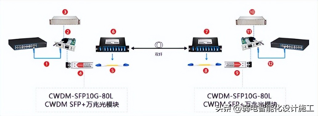 How do SFP+ optical modules work with switches? Four ways are commonly ...