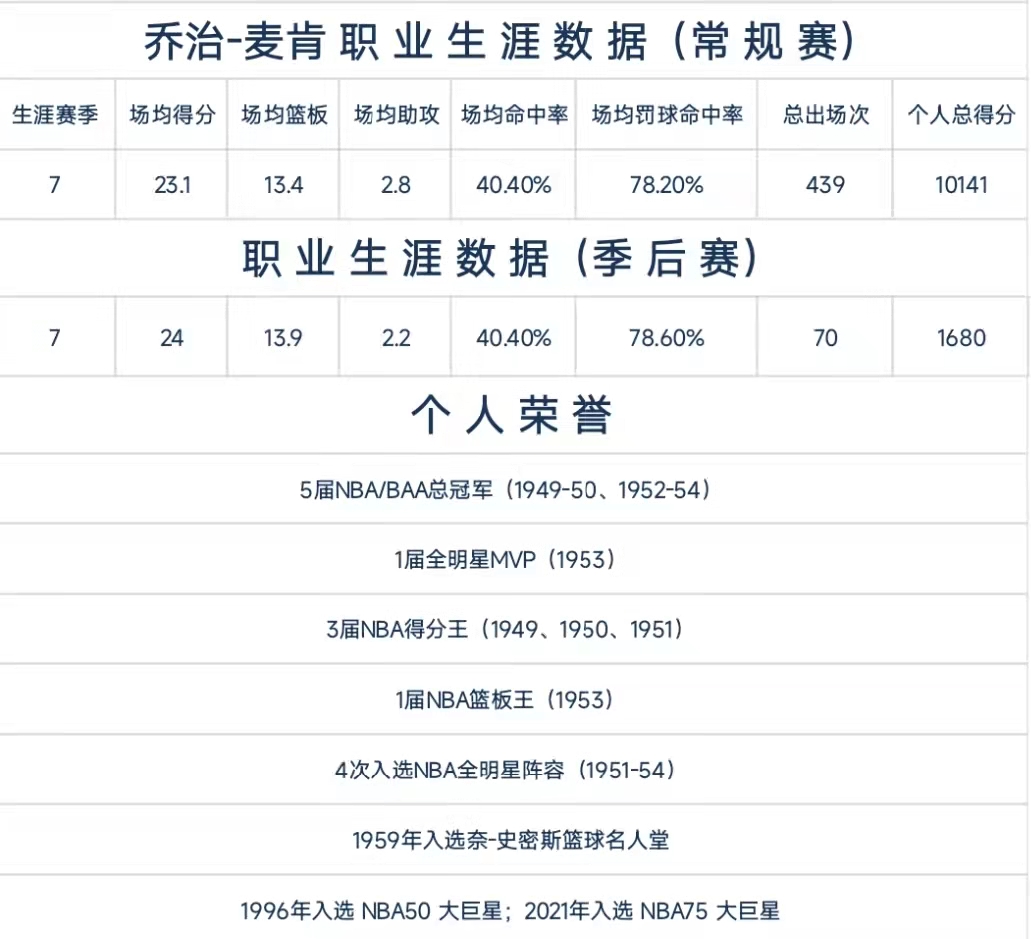 "Stars & Legends" "Mr. Basketball" George McCann - iNEWS
