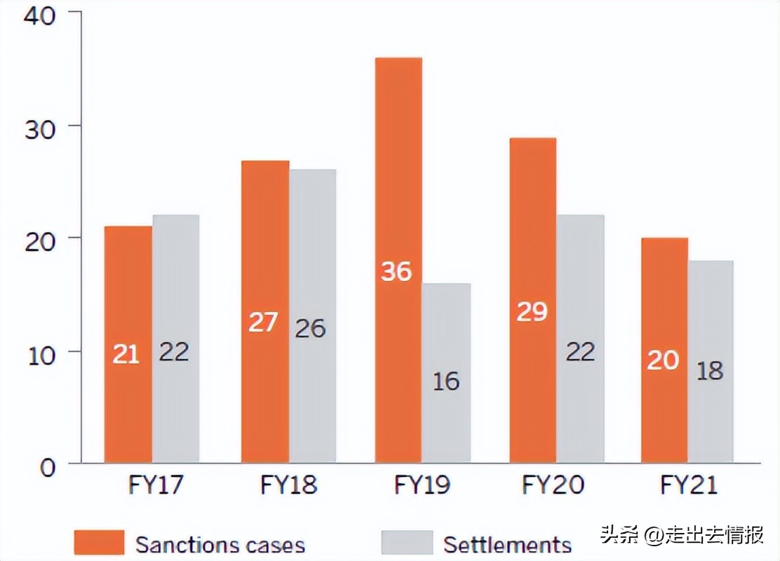 The World Bank Group Sanctions System and Its Operational Mechanism - iNEWS