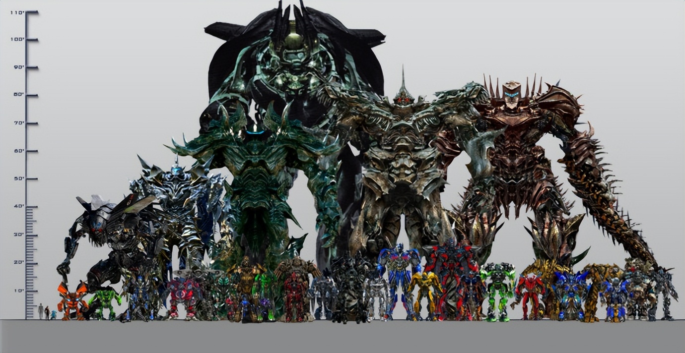 Transformers live-action movie series height ratio chart, steel cable ...