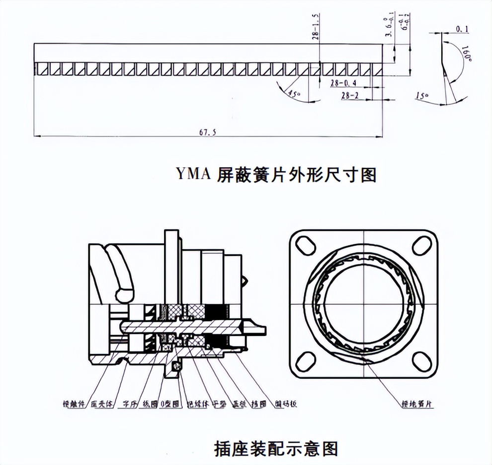 Connector shielding classification and shielding structure - iNEWS