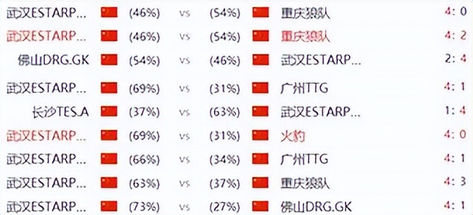 季後賽BO7怎麼打，誰才是BO7的神，AG基本預定季後賽一輪游？ - 資訊咖