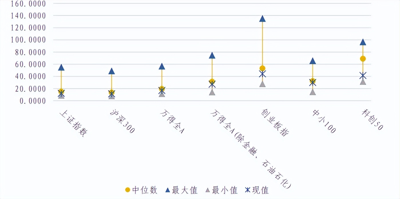 Ning Ge Zhou Commentary 0926 will be transferred to the bottom-building ...