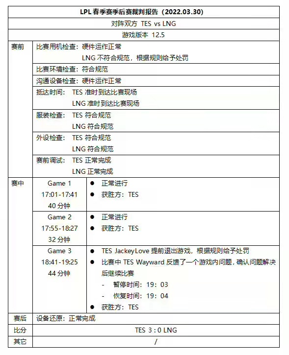 LPL's referee report: Jacklove played B twice in the official game and was punished for quitting ...