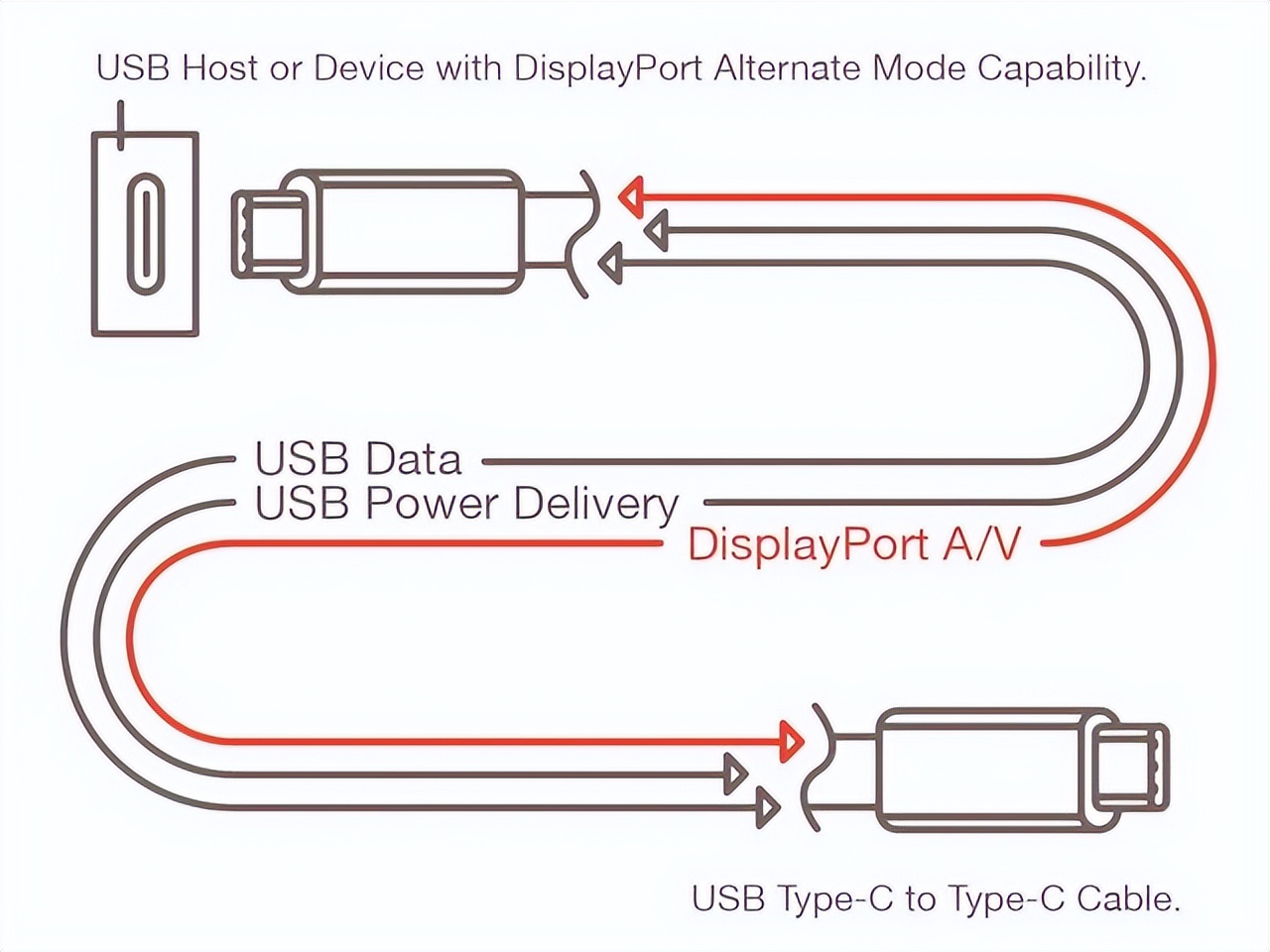 The USB4 V2.0 standard is officially announced, but 80Gb/s has a mystery... - iNEWS